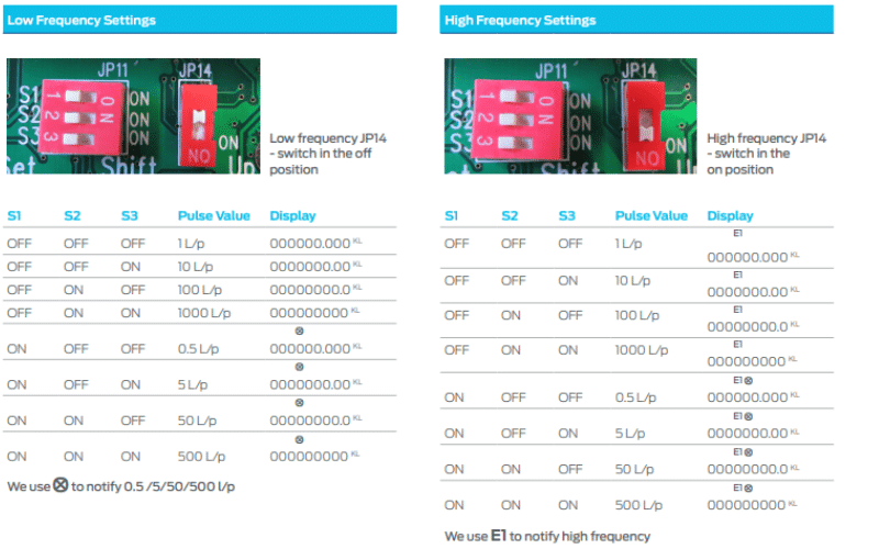 Flexi Reader Remote Display for Water Meters - Flotech Solutions